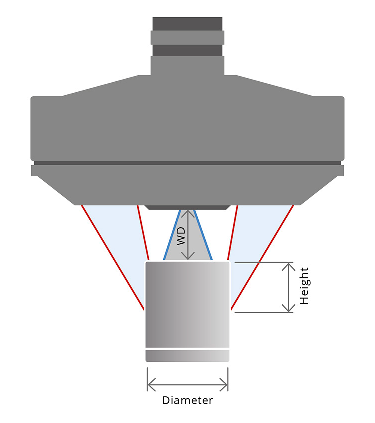 只需一台相机便可实现360度顶视图和侧视图拍摄的折反射环外侧镜头